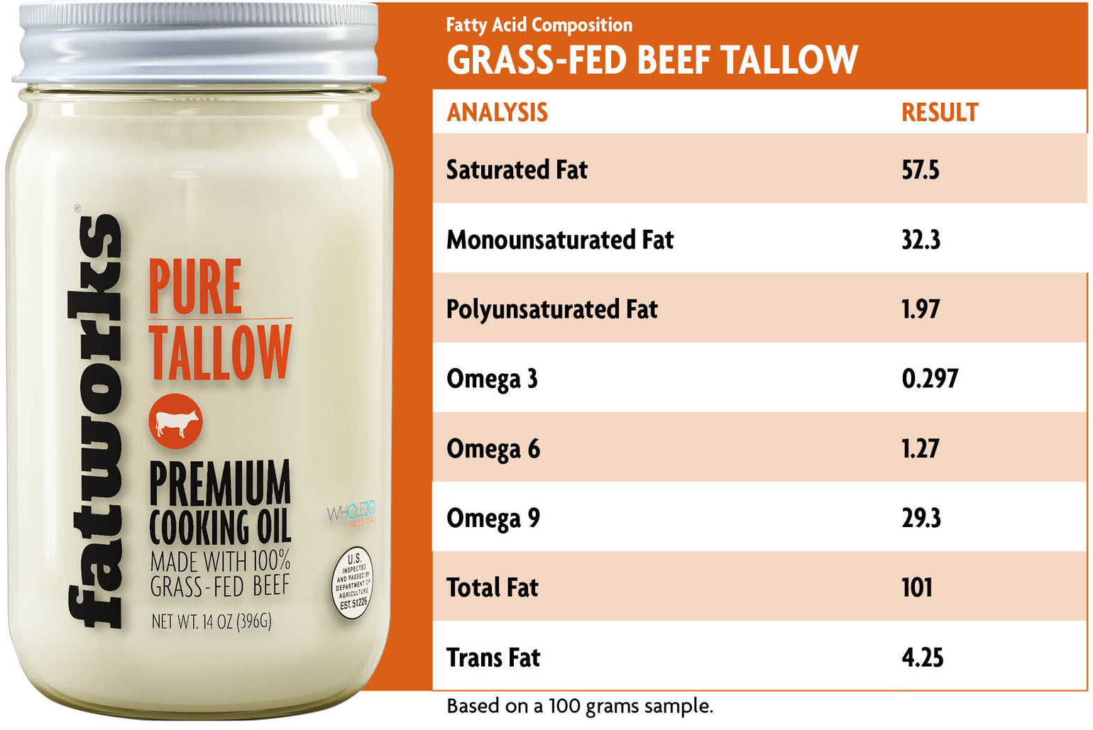 Grass-Fed Beef Tallow | Premium Cooking Oil | Fatworks – Fatworks: The ...